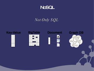 Neo4j Spatial - Backing a GIS with a true graph database | ODP