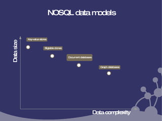 Neo4j Spatial - Backing a GIS with a true graph database | ODP