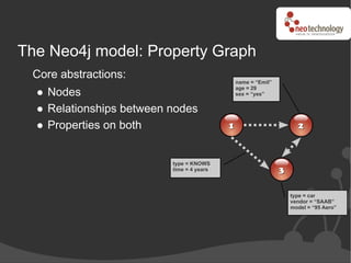 Neo4j spatial-nosql-frankfurt | PDF