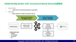 Neo4j Stream, [RDB/NoSQL]Kafka Connector CDC(Change Data Captuer)の紹介 | PPT