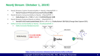 Neo4j Stream, [RDB/NoSQL]Kafka Connector CDC(Change Data Captuer)の紹介 | PPT