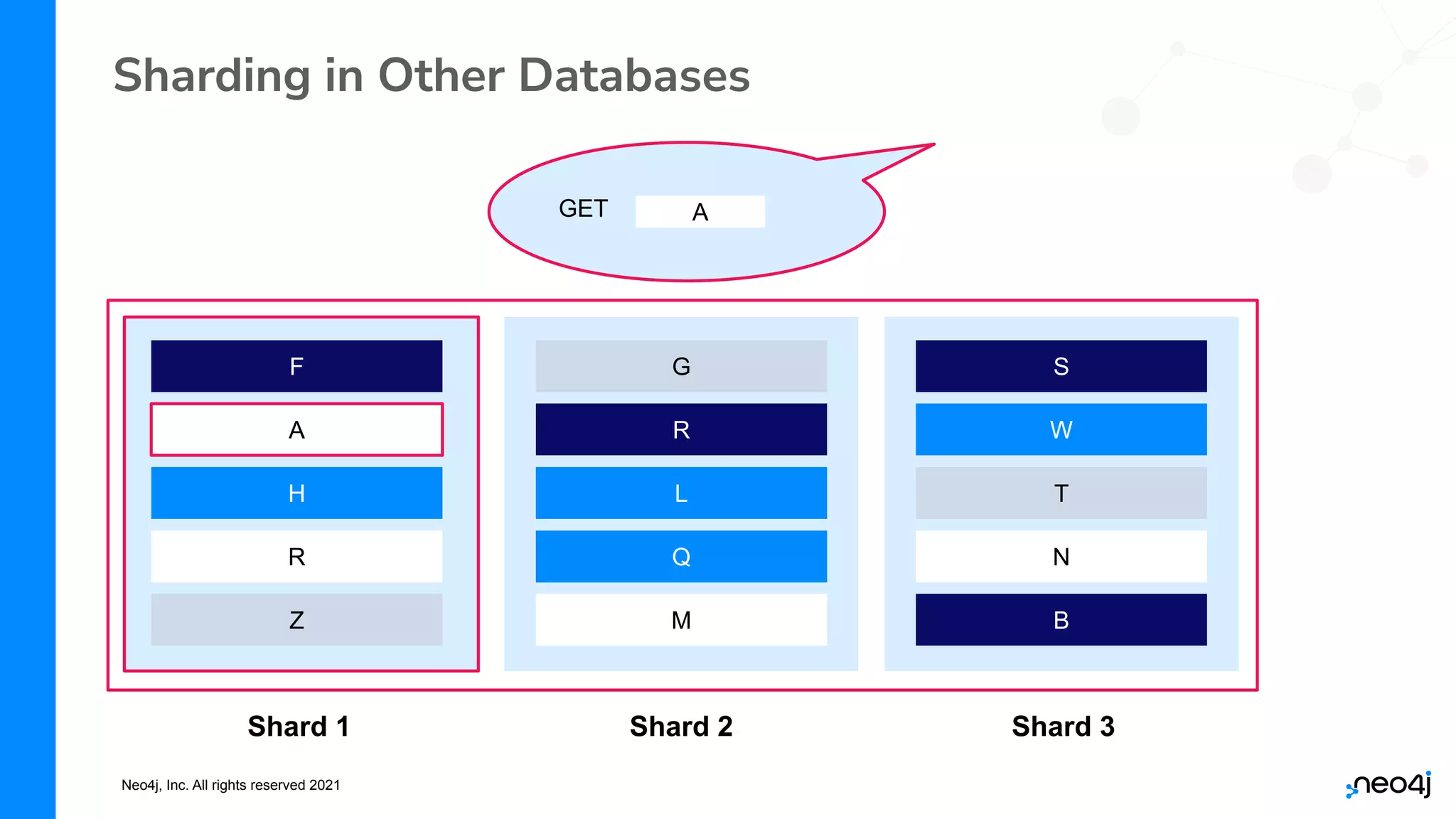 Neo4j – The Fastest Path to Scalable Real-Time Analytics | PPT