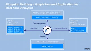 Neo4j – The Fastest Path to Scalable Real-Time Analytics | PPT
