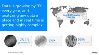 Neo4j – The Fastest Path to Scalable Real-Time Analytics | PPT
