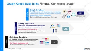 Neo4j – The Fastest Path to Scalable Real-Time Analytics | PPT