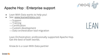 Visual, scalable, and manageable data loading to and from Neo4j with Apache Hop | PPT