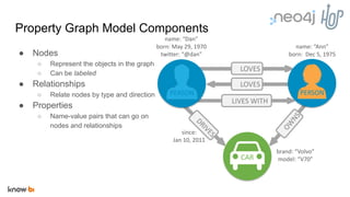 Visual, scalable, and manageable data loading to and from Neo4j with Apache Hop | PPT