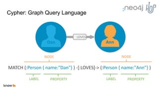 Visual, scalable, and manageable data loading to and from Neo4j with Apache Hop | PPT