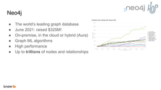 Visual, scalable, and manageable data loading to and from Neo4j with Apache Hop | PPT