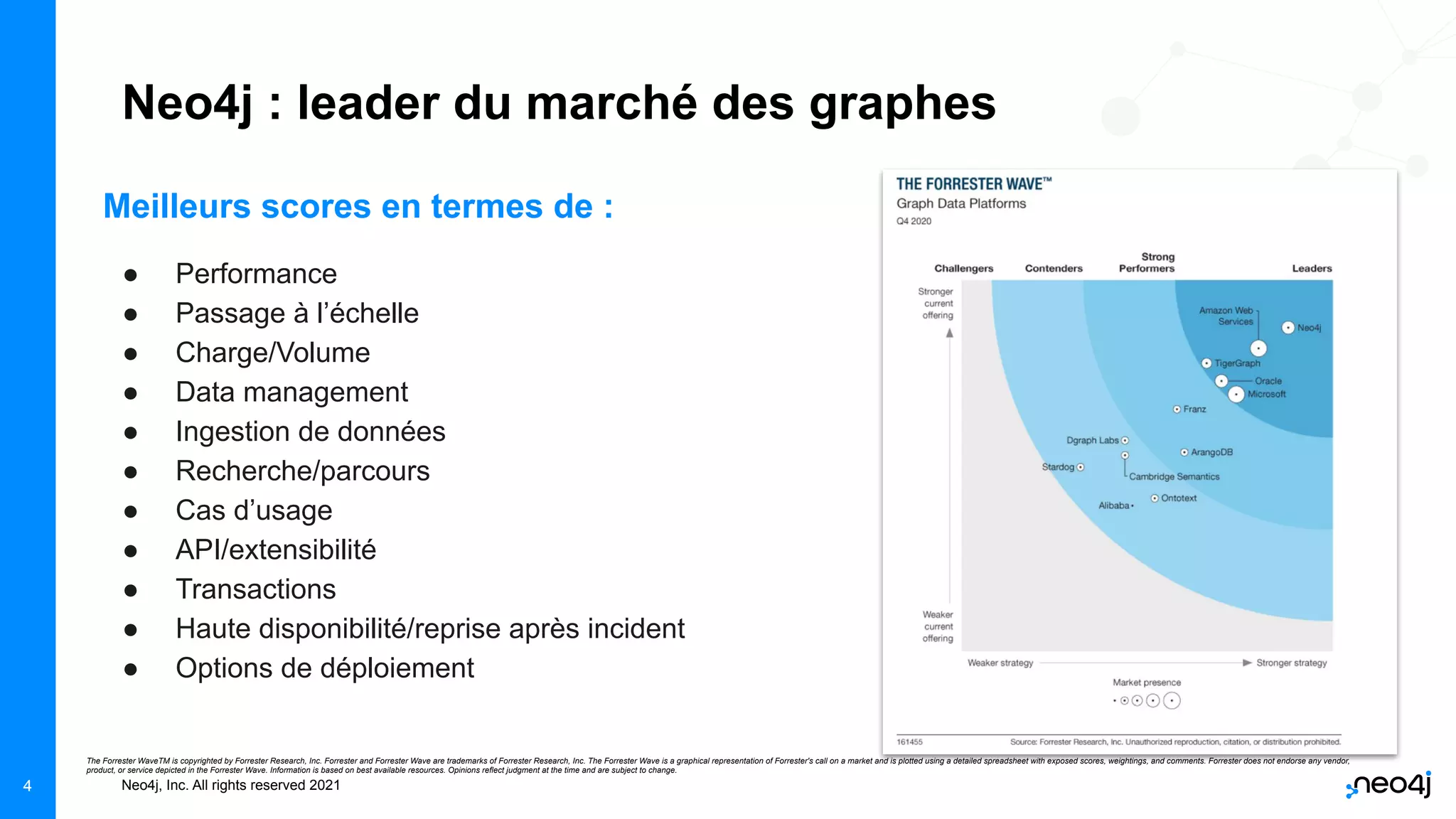 Introduction à Neo4j | PDF
