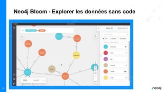 Introduction à Neo4j | PDF