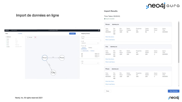 Introduction à Neo4j | PDF