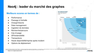 Introduction à Neo4j | PDF