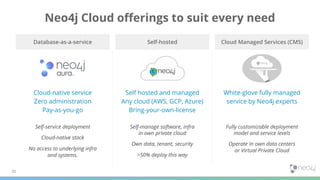 Neo4j 4 Overview | PPT