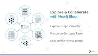 Neo4j 4 Overview | PPT