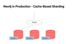 Neo4j after 1 year in production | PPT