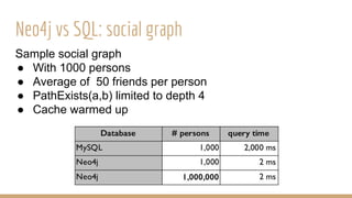 Neo4j and graph databases introduction | PPT