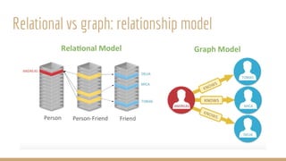 Neo4j and graph databases introduction | PPT