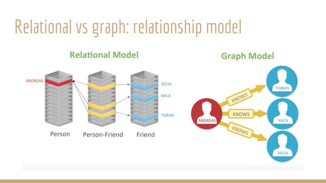 Neo4j and graph databases introduction | PPT