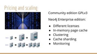 Neo4j and graph databases introduction | PPT