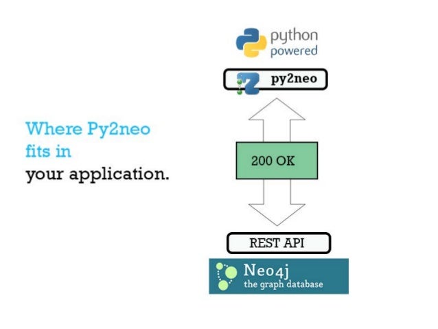 Neo4j And Python Playing With Graph Data Pycon India 2014 Talk