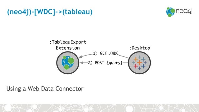 Neo4j + Tableau Visual Analytics - GraphConnect SF 2015 | PDF | Databases | Computer Software ...