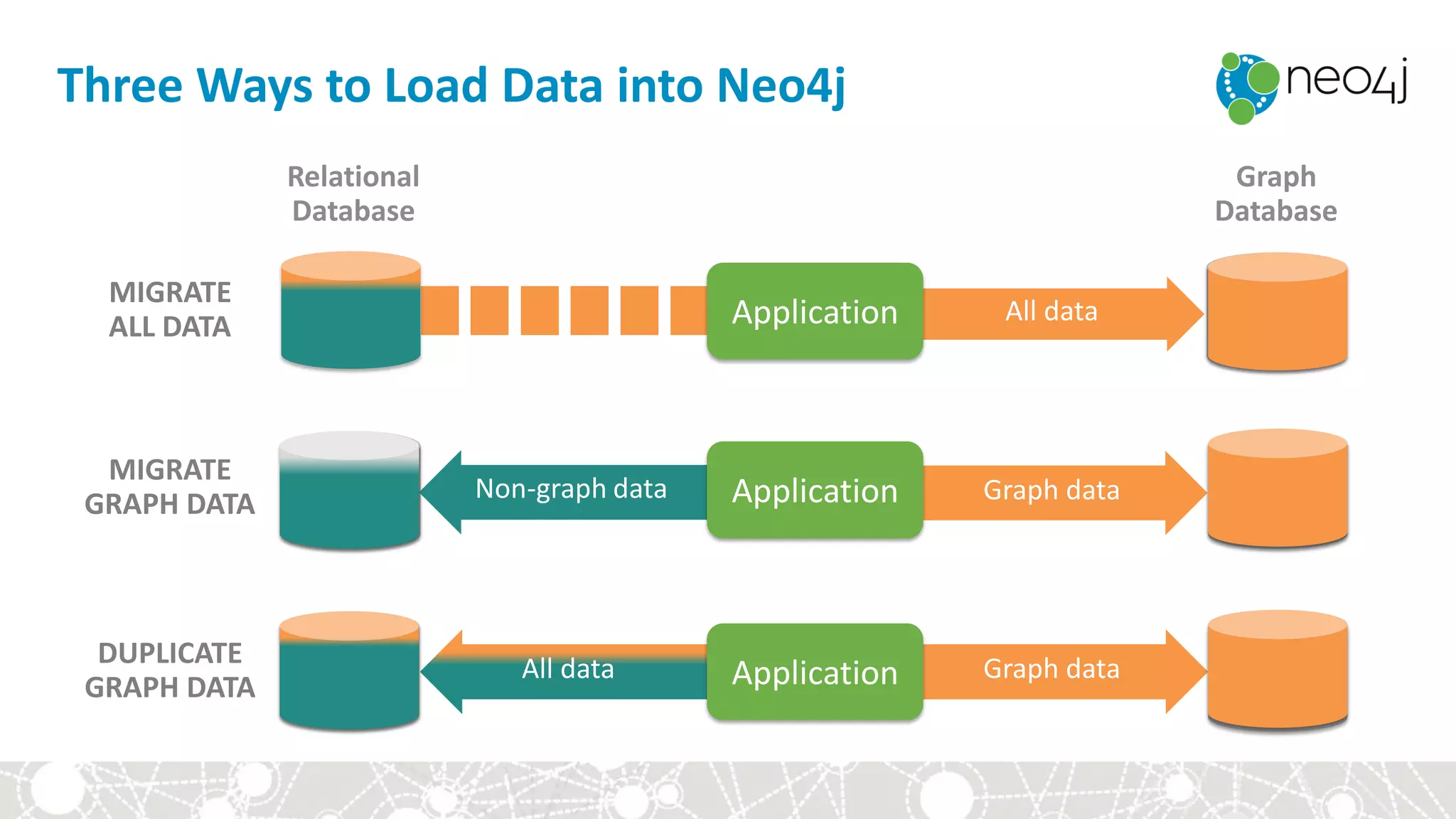 Introducing Neo4j | PDF