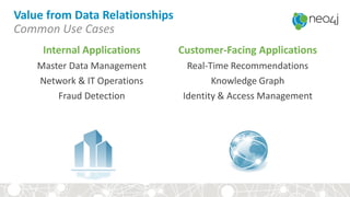 Introducing Neo4j | PDF