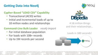 Introducing Neo4j | PDF