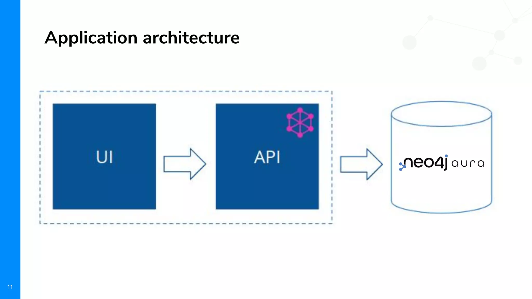 Neo4j Aura on AWS: The Customer Choice for Graph Databases | PDF
