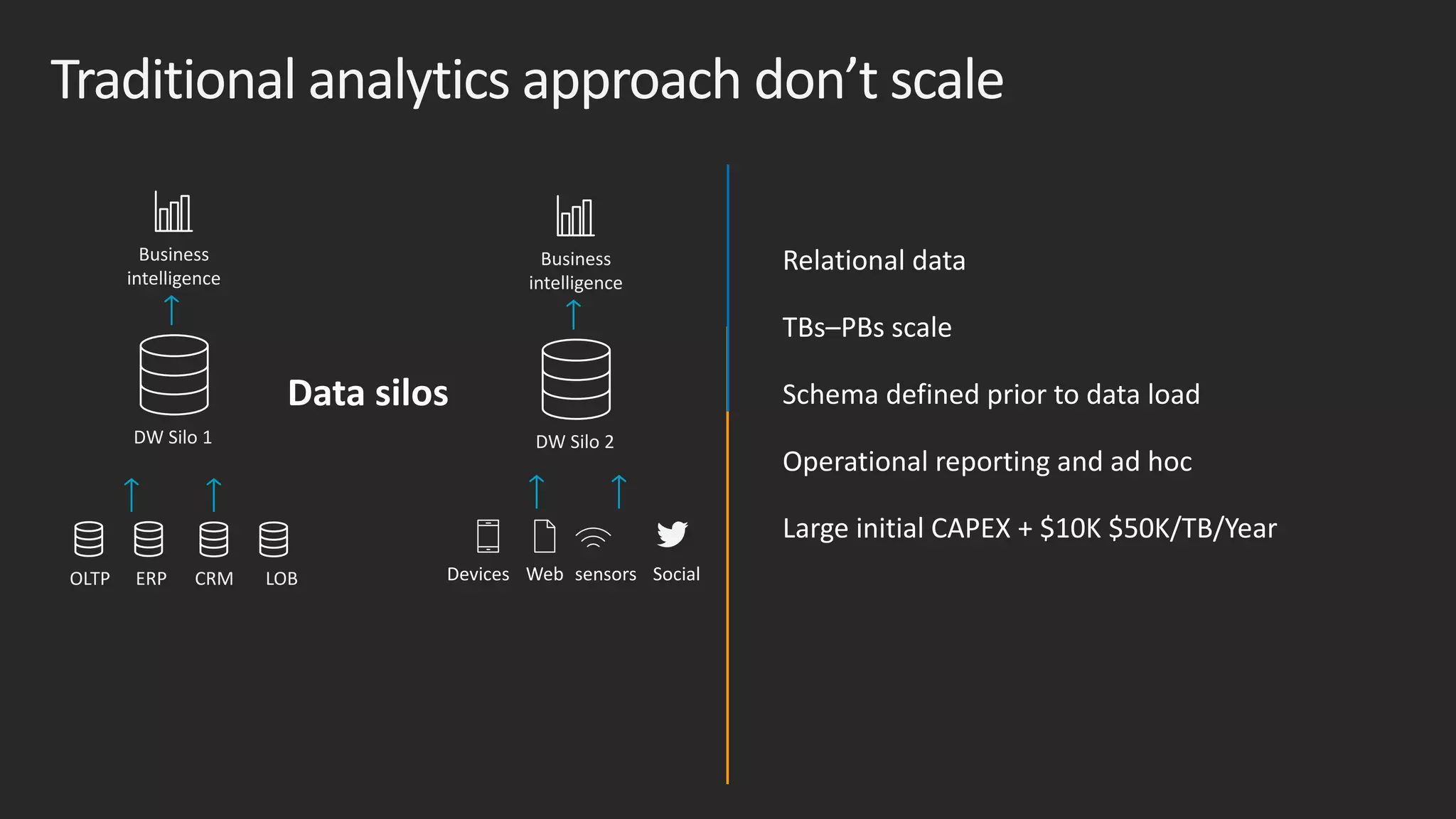 Neo4j Aura on AWS: The Customer Choice for Graph Databases | PDF