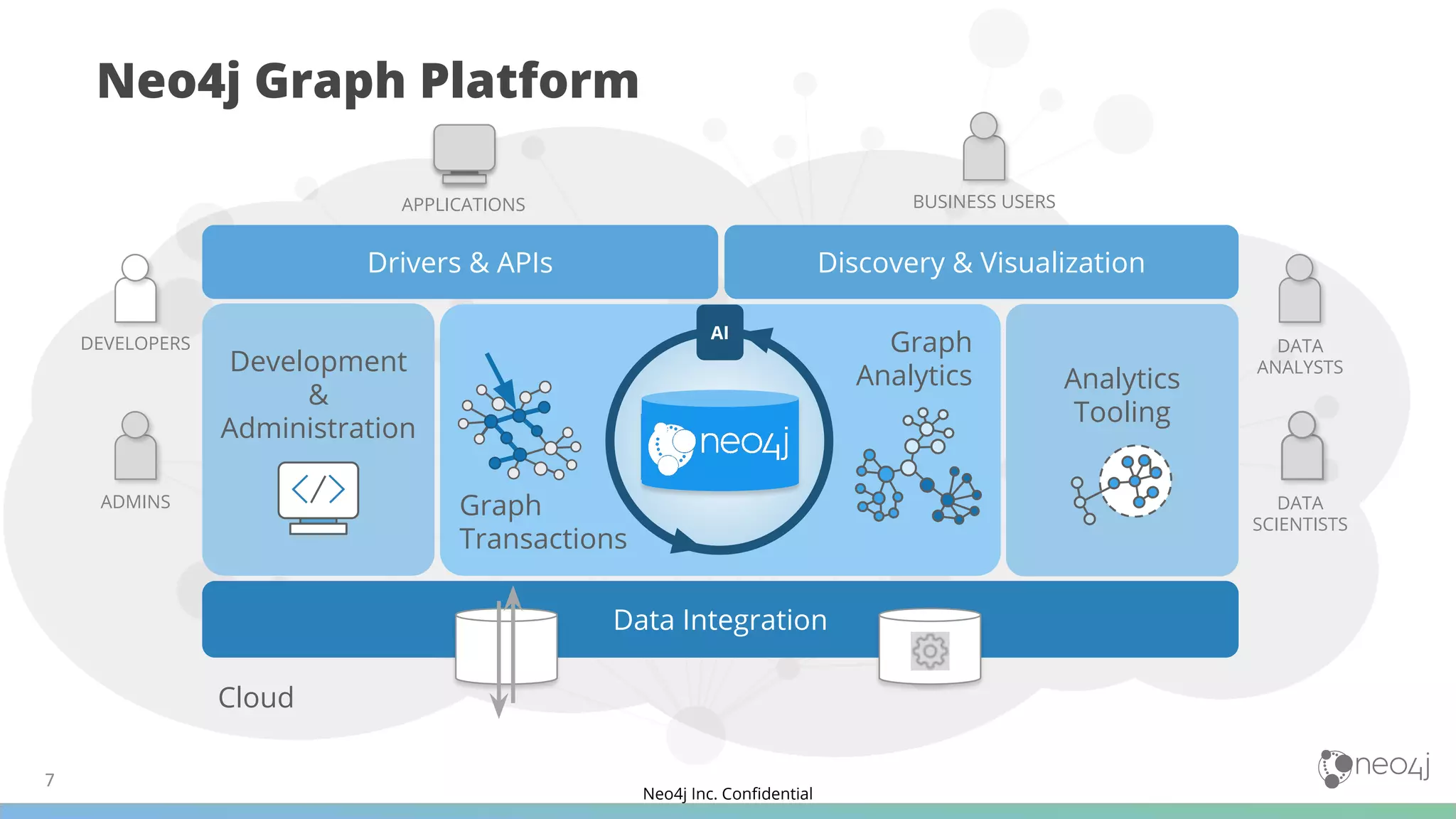 Neo4j Bloom for Project Teams: Browser-Based and Multi-User Enabled | PPT