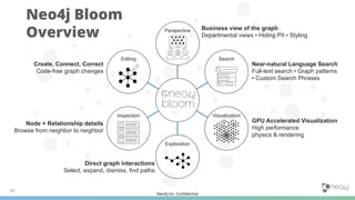 Neo4j Bloom for Project Teams: Browser-Based and Multi-User Enabled | PPT