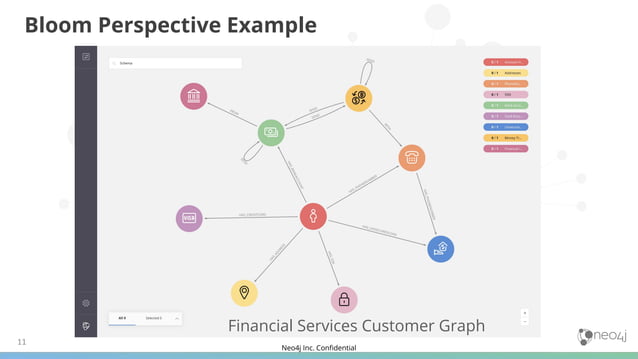 Neo4j Bloom for Project Teams: Browser-Based and Multi-User Enabled | PPT