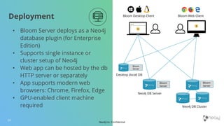 Neo4j Bloom for Project Teams: Browser-Based and Multi-User Enabled | PPT