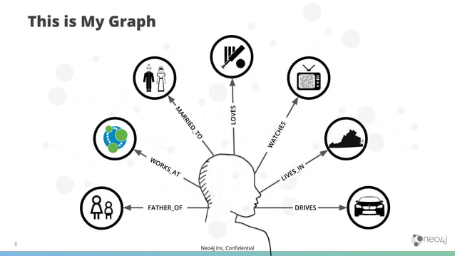 Neo4j Bloom for Project Teams: Browser-Based and Multi-User Enabled | PPT
