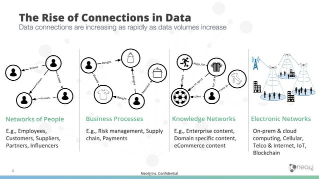 Neo4j Bloom for Project Teams: Browser-Based and Multi-User Enabled | PPT