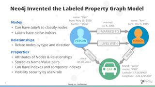 Neo4j Bloom for Project Teams: Browser-Based and Multi-User Enabled | PPT