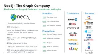 Neo4j Bloom for Project Teams: Browser-Based and Multi-User Enabled | PPT