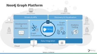 Neo4j Bloom for Project Teams: Browser-Based and Multi-User Enabled | PPT