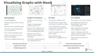 Neo4j Bloom for Project Teams: Browser-Based and Multi-User Enabled | PPT