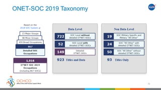 Developing a Knowledge Graph of your Competency, Skills, and Knowledge ...