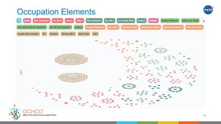 Developing a Knowledge Graph of your Competency, Skills, and Knowledge ...