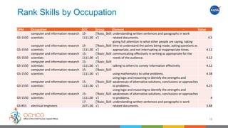 Developing a Knowledge Graph of your Competency, Skills, and Knowledge ...