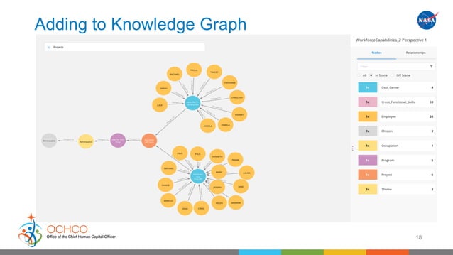 Developing a Knowledge Graph of your Competency, Skills, and Knowledge ...