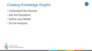 Developing a Knowledge Graph of your Competency, Skills, and Knowledge ...