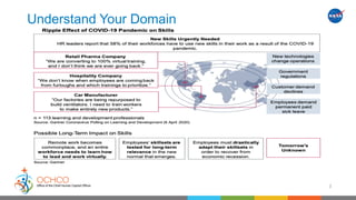 Developing a Knowledge Graph of your Competency, Skills, and Knowledge ...