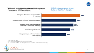 Developing a Knowledge Graph of your Competency, Skills, and Knowledge ...