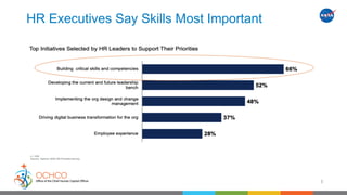 Developing a Knowledge Graph of your Competency, Skills, and Knowledge ...