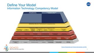 Developing a Knowledge Graph of your Competency, Skills, and Knowledge ...